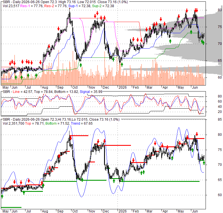 SIBR - | Stock Quote, Technical Analysis, Rating and News